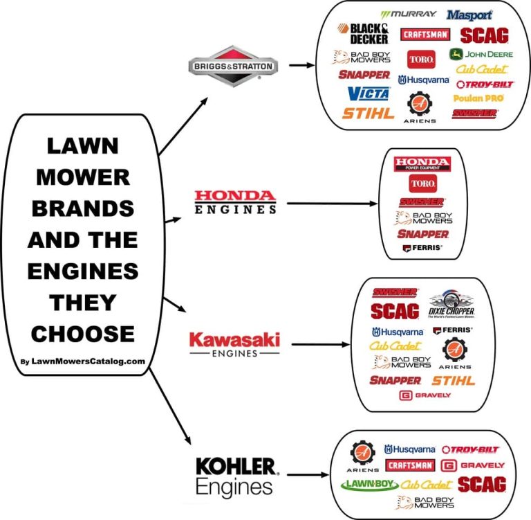 Lawn Mower Small Engine Industry Comprehensive Study